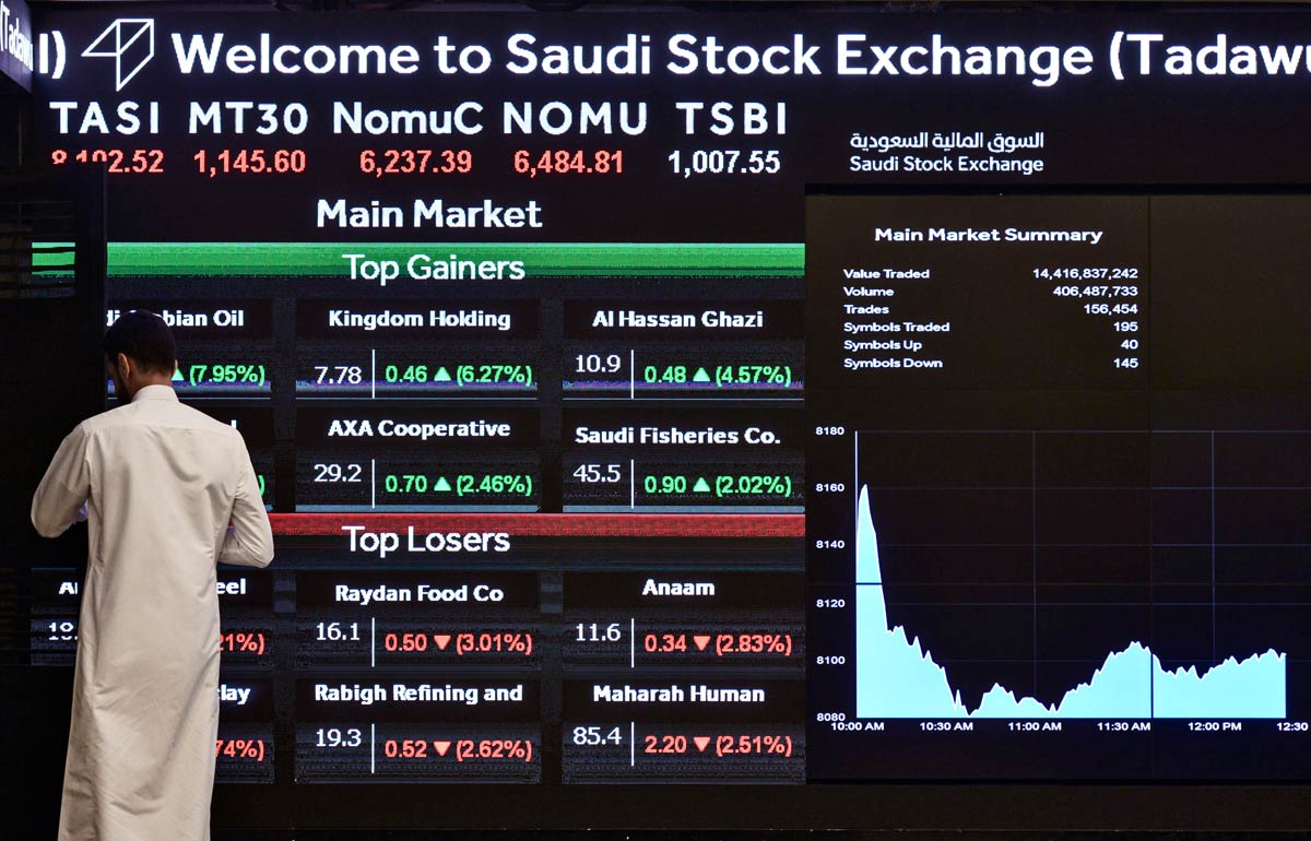 How Middle Eastern Stock Markets Performed In 2020