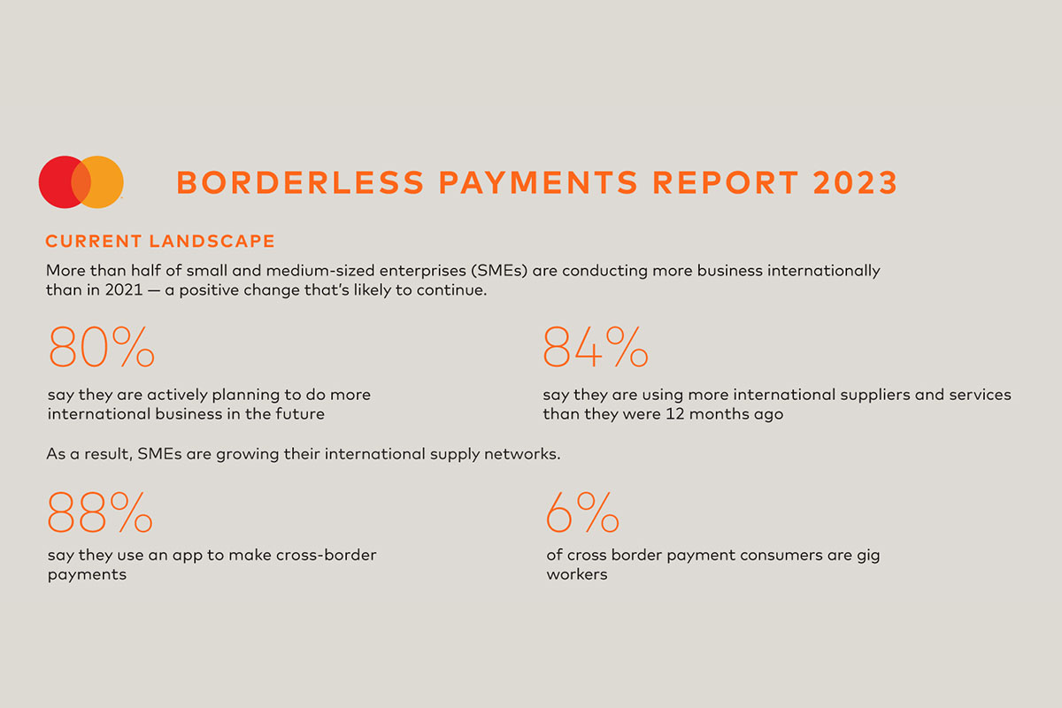 Mastercard’s 'Borderless Payments Report 2023: Saudi Arabia And The Rise of Cross-Border Payments