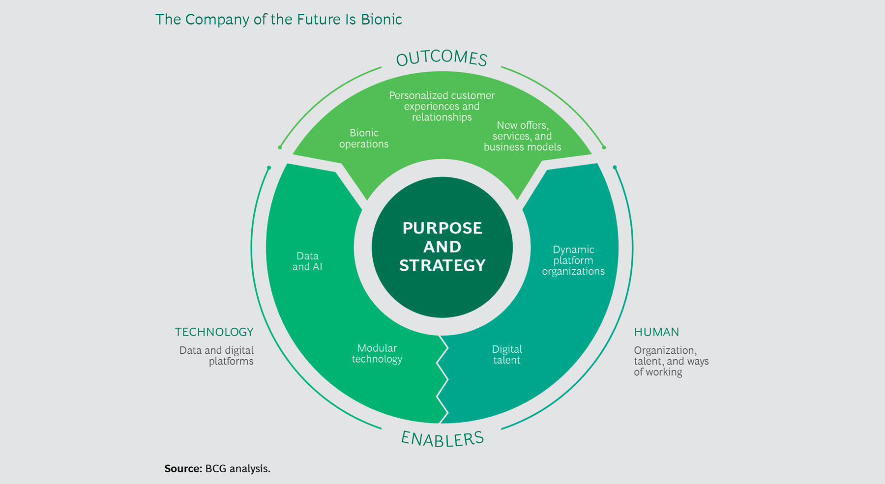 Innovation Talks: The Superhuman Bionic Company